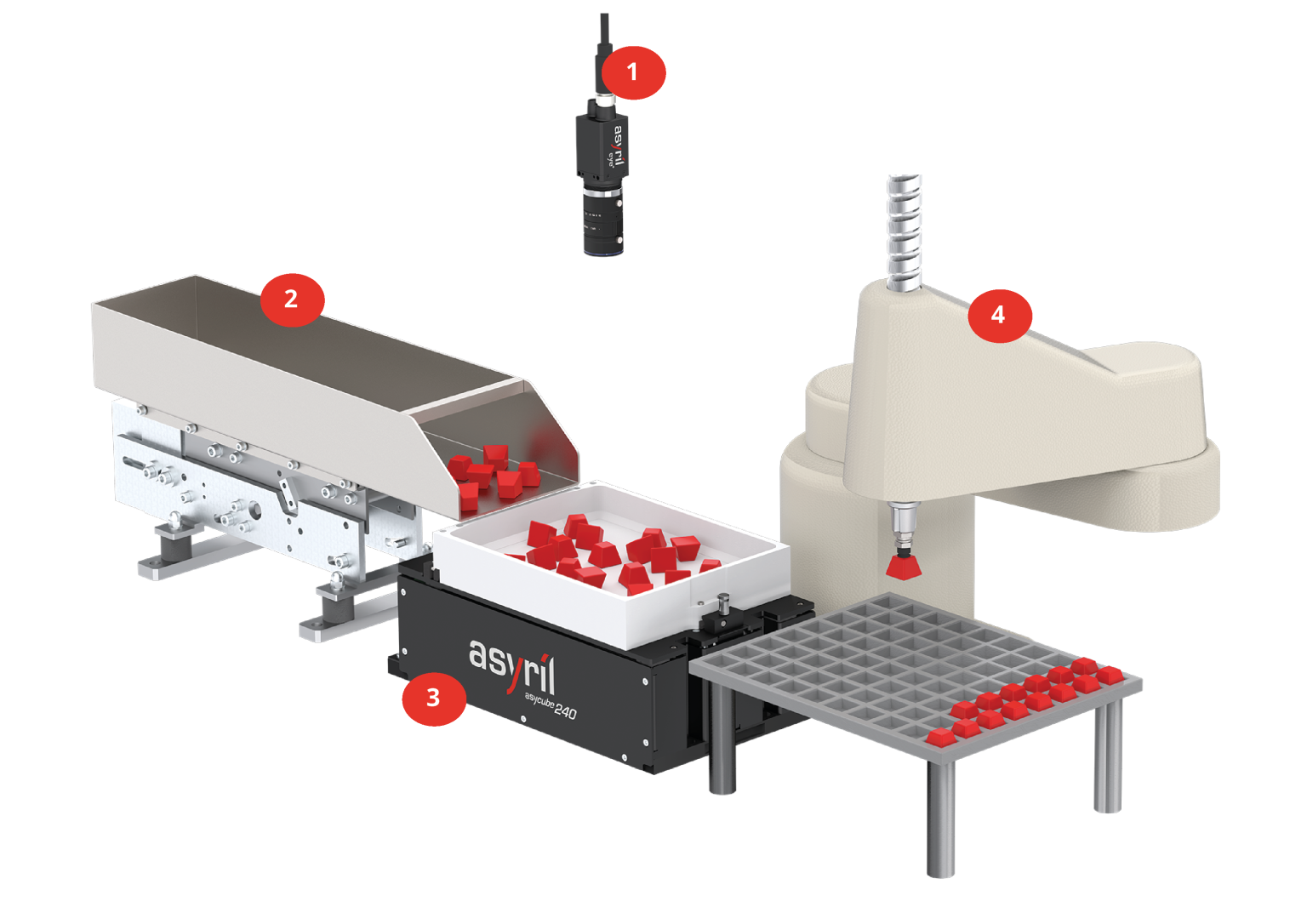 Asyril - Experts en systèmes d’alimentation flexible