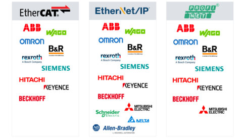 EYE+ smart control system compatible with leading fieldbuses - Asyril