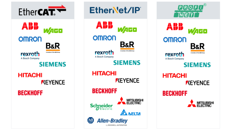 EYE+ smart control system compatible with leading fieldbuses - Asyril