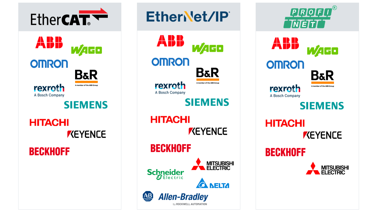 EYE+ smart control system compatible with leading fieldbuses - Asyril
